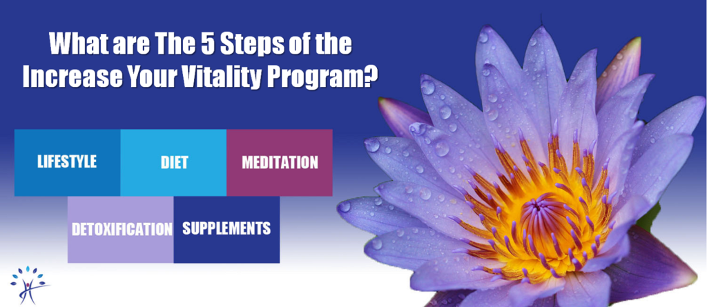 Adrenal Fatigue - Perfect Health Consulting Services